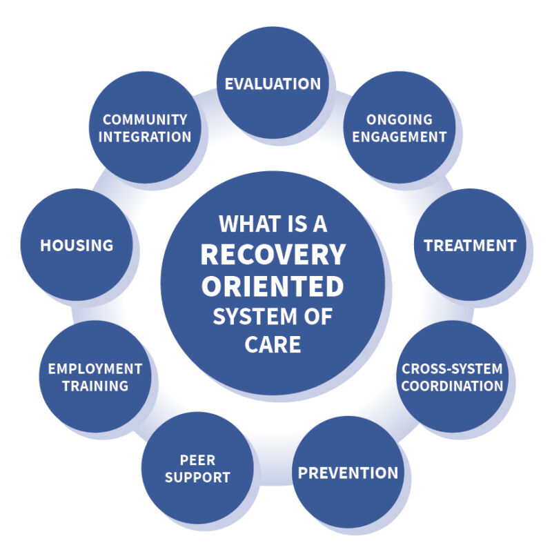 Public Affairs – National Center for Advocacy and Recovery (NCAAR Inc)